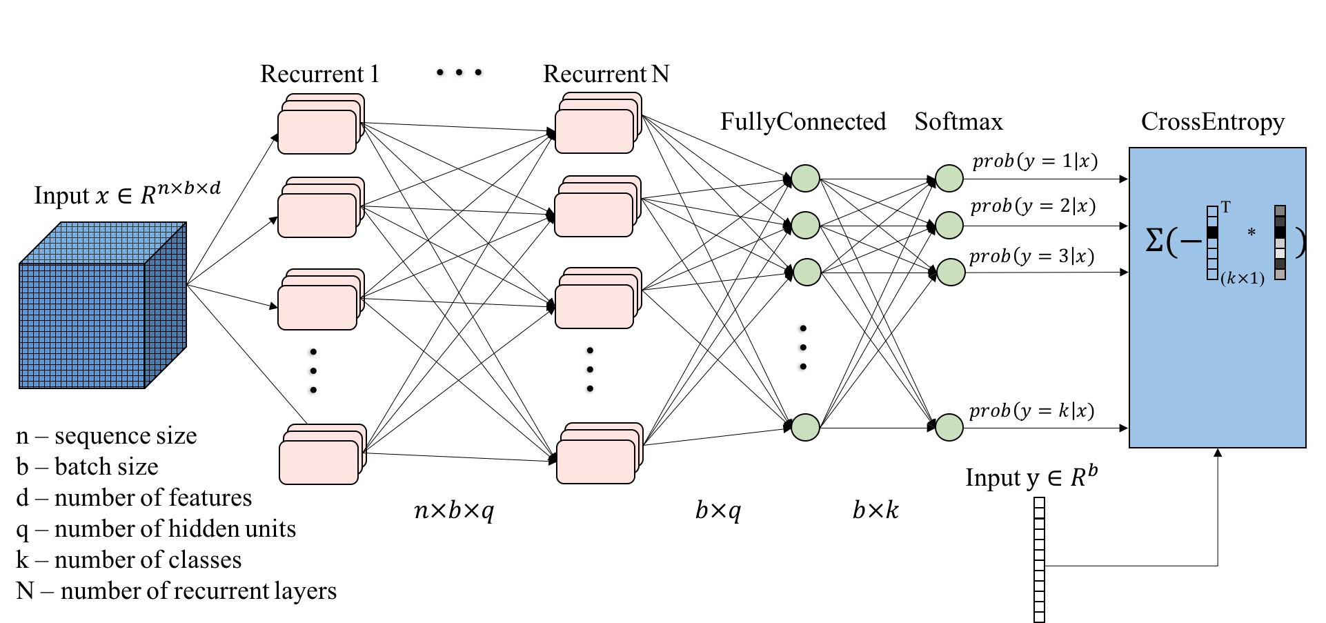 Human Activity Recognition Based On Lpa - vrogue.co Human Activity Recognition Based On Lpa - vrogue.co